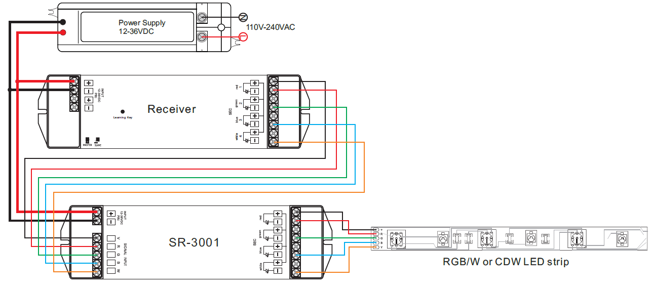 Constant Voltage Power Repeater SR-3001 Constant Voltage Power Repeater SR-3001