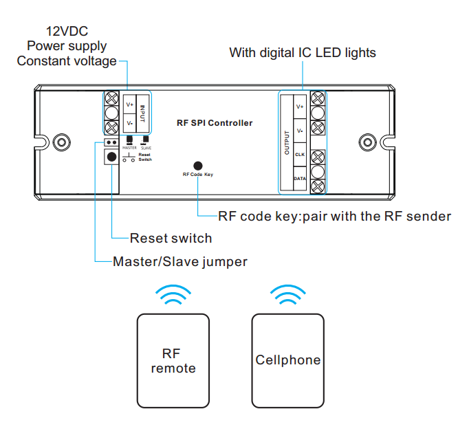 Spi Led Controller Sr Spirfwifi