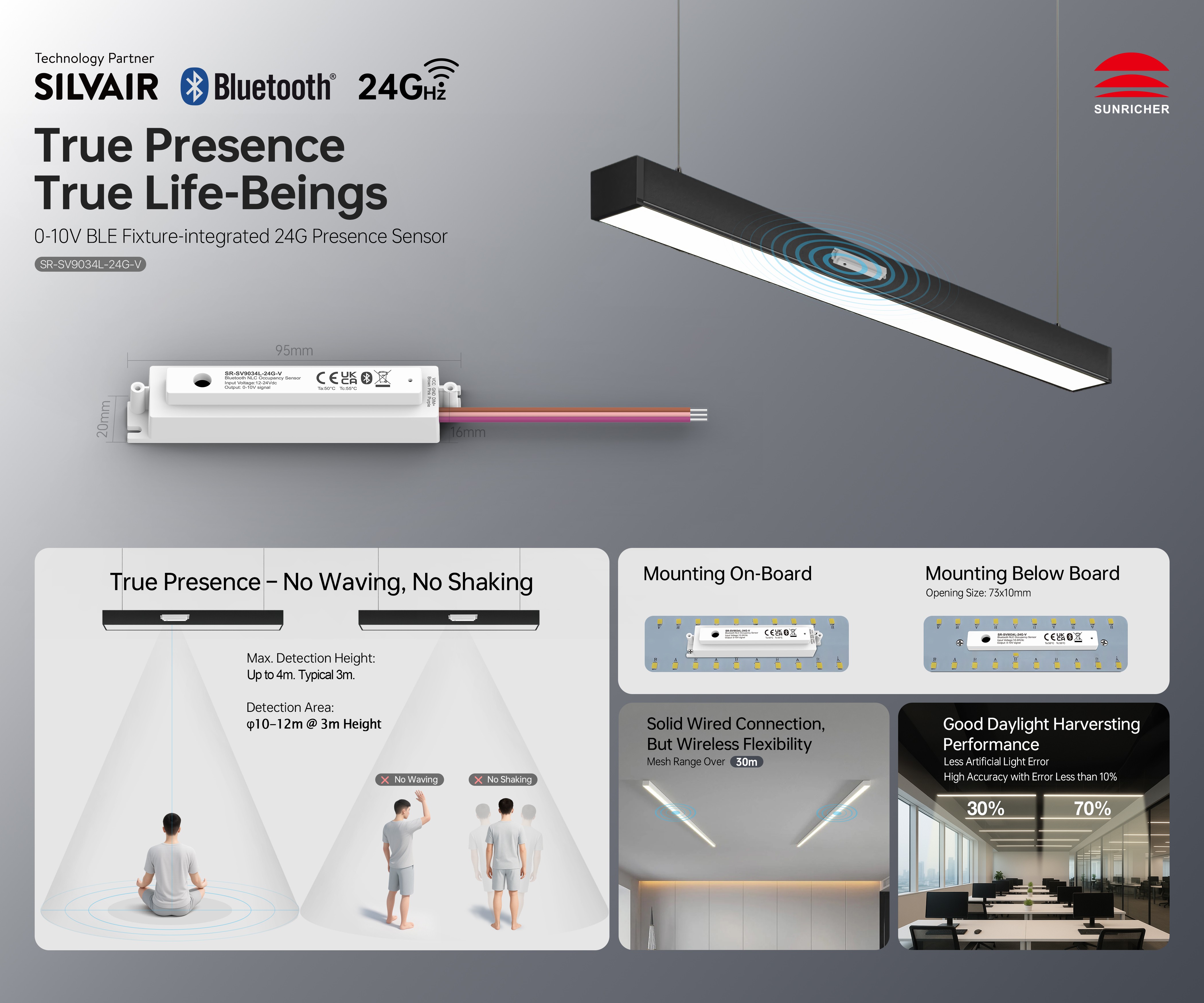 0-10V BLE Fixture-integrated 24G Presence Sensor SR-SV9034L-24G-V