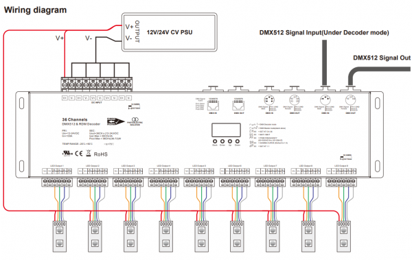 36CH DMX & RDM Decoder SR-2108B-M36