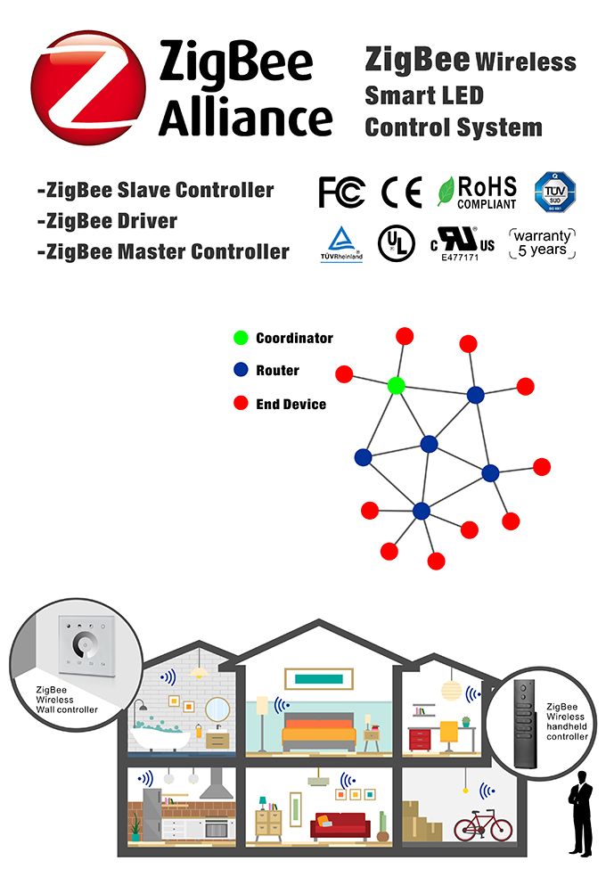 Zigbee Controller, Zigbee Dimmer, Zigbee Home Automation - Hongkong ...