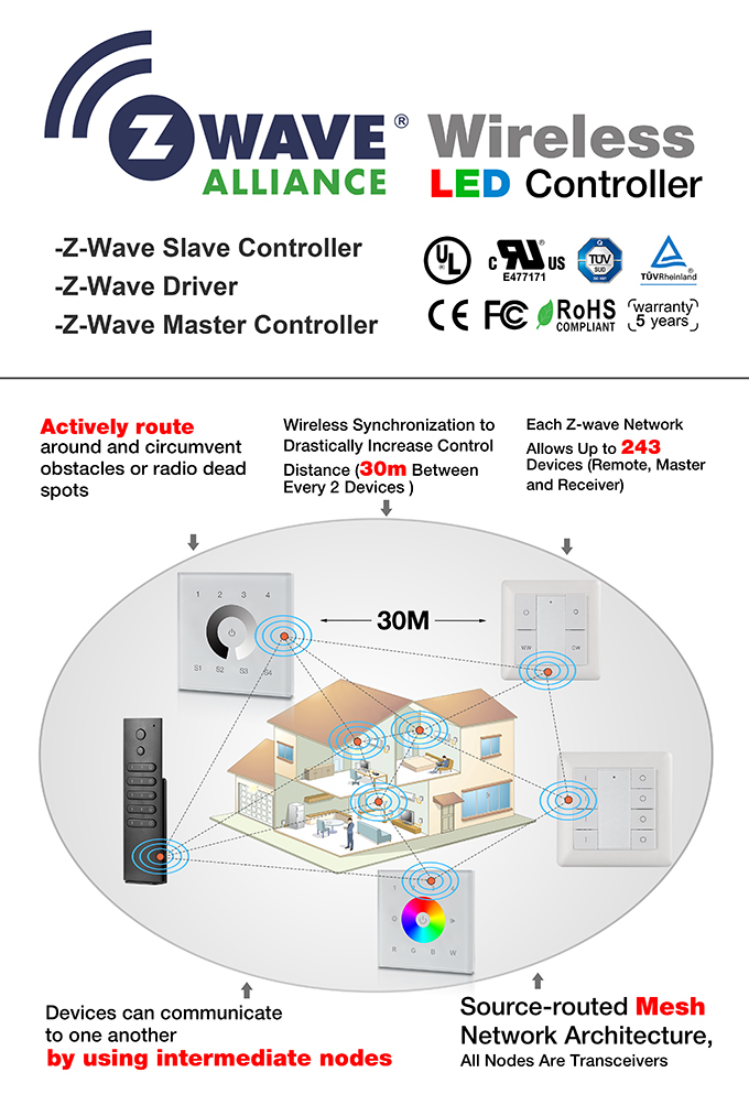 Z Wave Home Automation, Z Wave Dimmer, Smart Home - Hongkong Sunricher