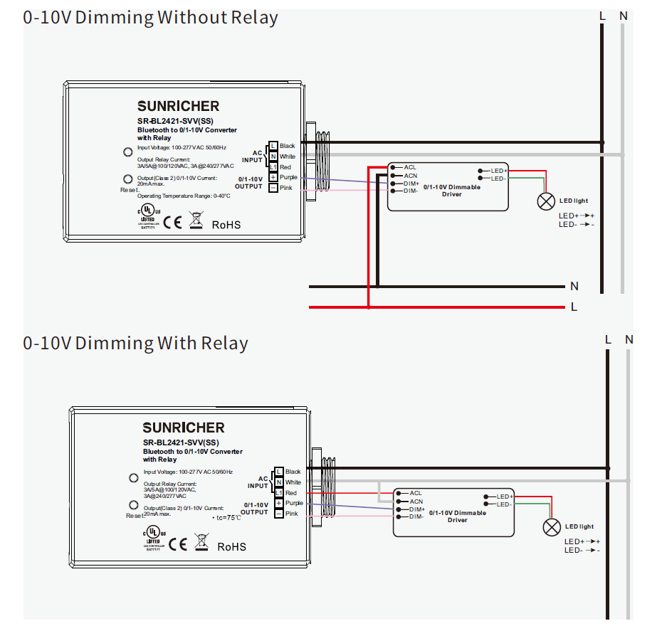 Casambi to DALI / 0-10V Converter SR-2421-CS