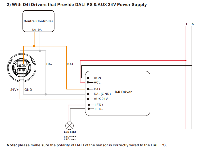Fixture Integrated DALI-2 Microwave+Photocell Sensor SR-DA9032A-MW